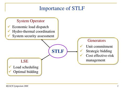 Ppt Short Term Load Forecasting In Electricity Market Powerpoint