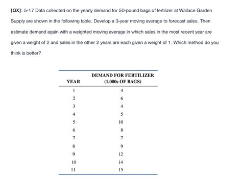 Solved [qx] 5 20 Use Exponential Smoothing With A Smoothing