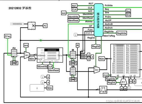 mips cpu设计（基于华中科技大学计组实验） mips微程序cpu设计 csdn博客