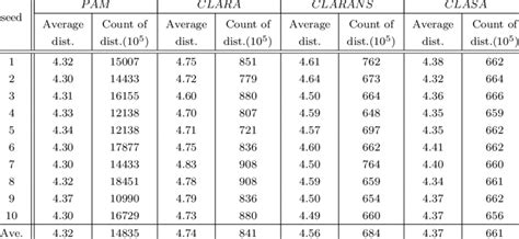 1 Results Of Experiment For Gaussian Source Download Table
