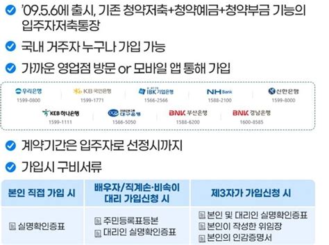 내 집 마련에 필요한 것은