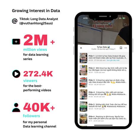 thanh long vu on linkedin datascience dataanalytics vietnamtech datajobmarket vietnamdata…