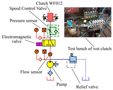 Ms Analysis Of The Shift Quality Of A Hydrostatic Power Split