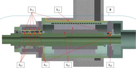 The Defined Boundary Conditions Download Scientific Diagram