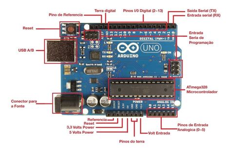 A História Do Arduíno Sempreupdate