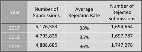 Apple App Store Submission Checklist 33 Points