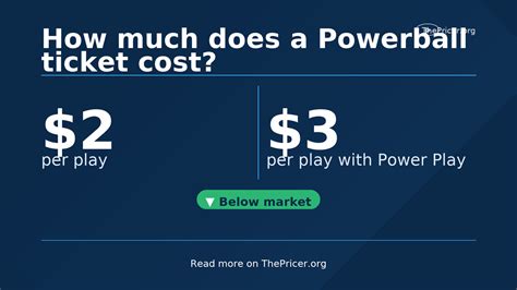 How Much Does A Powerball Ticket Cost