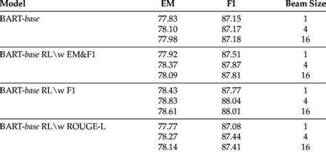 The Experiment Results With Different Beam Sizes Download Scientific