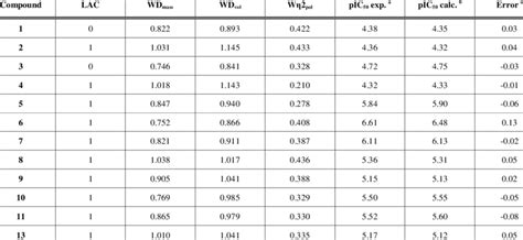 Correlation Analysis Training Set Download Table