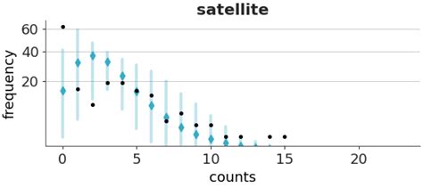 Arvizplotsplotppcrootogram — Arviz Plots Dev Documentation