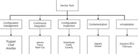 The Tips And Tools That Make An Effective Devops Testing Strategy Codoid