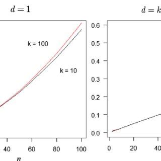 Computational Time Time In Seconds For Calculating The Exact P Value Download Scientific