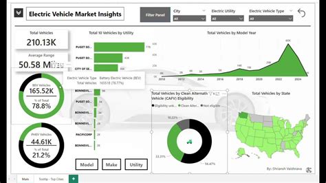 Shriansh Vaishnava On Linkedin Datavisualization Powerbi