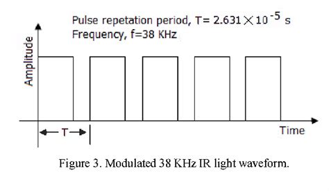 Figure 3 From Sensor Based Autonomous Color Line Follower Robot With