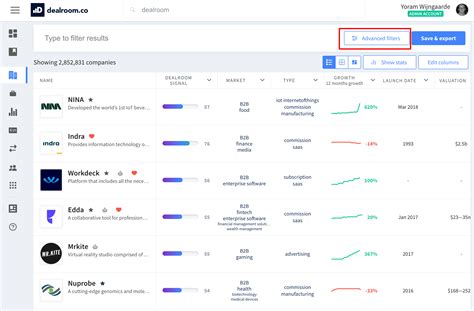 Proprietary Tech Taxonomy