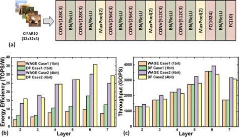 hardware aware quantization mapping strategies for compute in memory