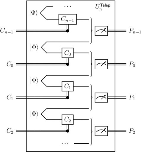 Figure 2 From A Colossal Advantage 3d Local Noisy Shallow Quantum