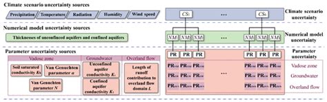 Hess Relations Bayesian Performance Evaluation Of Evapotranspiration Models Based On Eddy