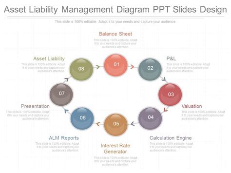Asset Liability Management Diagram Ppt Slides Design
