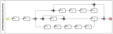 Accident Detection System Bpmn Diagram Bpmn Process Diagram
