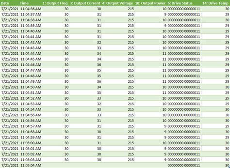 Excel How Do I Collatere Organize Recorded Csv Data Stack Overflow