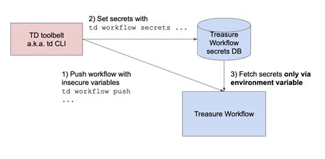 Py Operator Development Guide For Python Users Democratizing Data