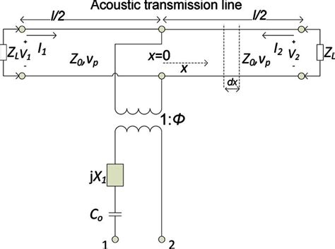 equivalent klm circuit of a baw resonator [14] the acoustic