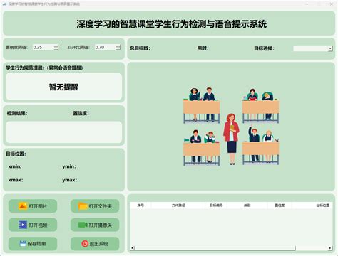 基于yolov8深度学习的学生课堂状态学习、睡觉和玩手机行为检测与语音提示系统pyqt5界面数据集训练代码 中猿创新 7zcode