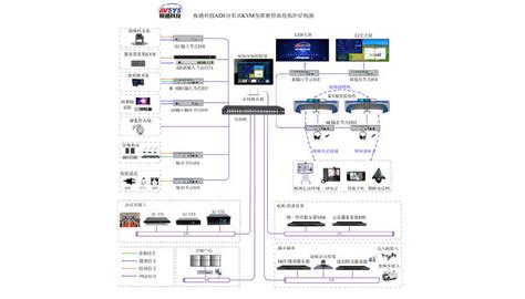 分布式kvm系统解决方案凤凰网