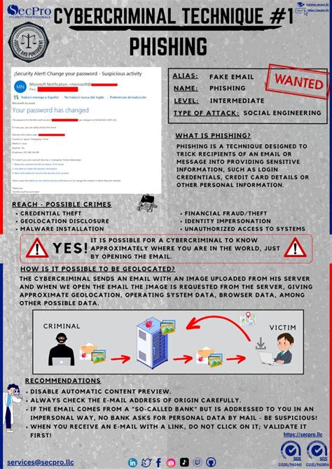 Learn About The Phishing In This Infographic Secpro Llc Posted On The