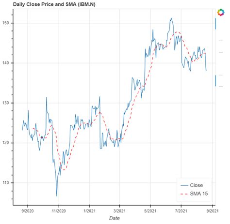 Bokeh An Interactive Data Visualization Library In CodeBook Devportal
