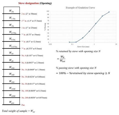 Engineering Infinity On Linkedin Aggregate Particle Size Distribution