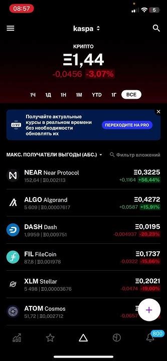 Инвестиций 24 Апреля Bitcoin биткоин Trading Btc Crypto акции