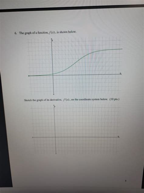 Solved The Graph Of A Function S X Is Shown Below Chegg Com