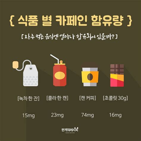 많이 섭취하는 카페인 더욱 잘 알고 마시자