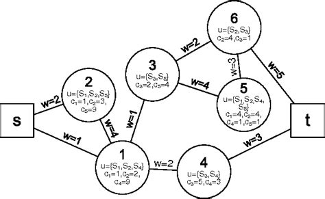 Figure 1 From A Distributed Routing Algorithm For Networks With Data