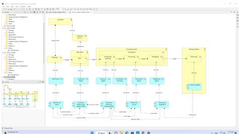 Solved Help Me Transform This As Is Model To A To Be Chegg Com