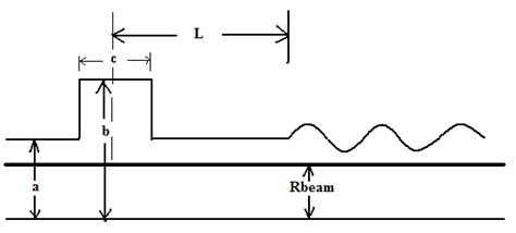 Showing The Schematic Diagram Of The Simulation Geometry Download