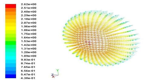 Velocity Vector Plot At Vertical Cross Section Shows That Velocity