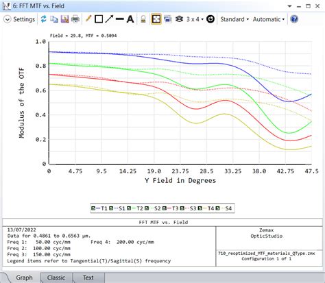 ansys zemax 手机镜头设计 第 1 部分：光学设计 csdn博客
