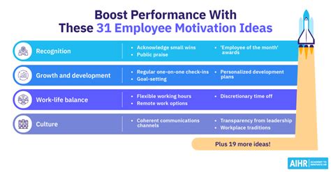 10 Top Employee Retention Strategies For 2025 Aihr