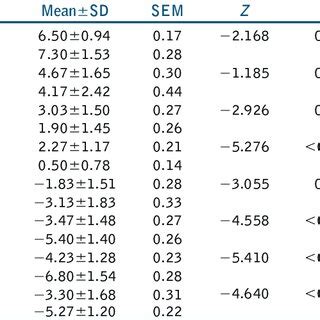Between Group Comparison Using Mann Whitney U Test Download