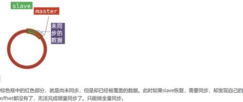 Redis集群（分布式缓存）：详解持久化、主从同步原理、哨兵机制、cluster分片集群，实现高并发高可用redis集群之主从、哨兵、分片