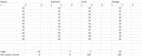 How Do You Solve For C Solve For Consumption And Chegg Com