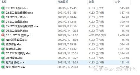 聊聊我是怎么数据分析入门的 知乎