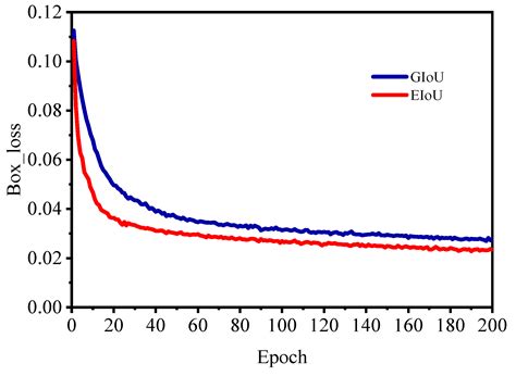 A Lightweight Network Based On Improved Yolov5s For Insulator Defect Detection