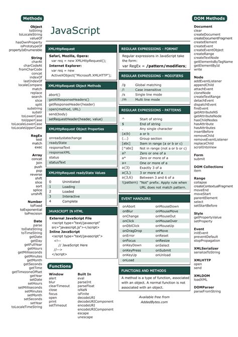 Javascript Cheat Sheet Green Download Printable Pdf Templateroller