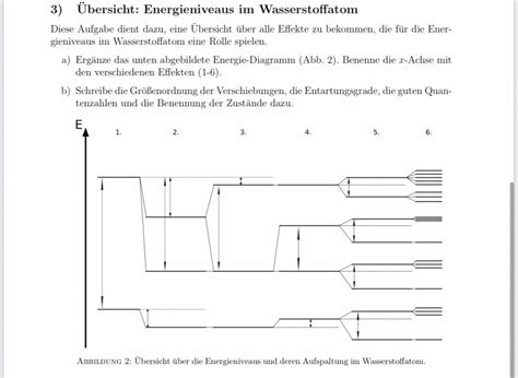 Energieniveaus Im Wasserstoffatom Nanolounge