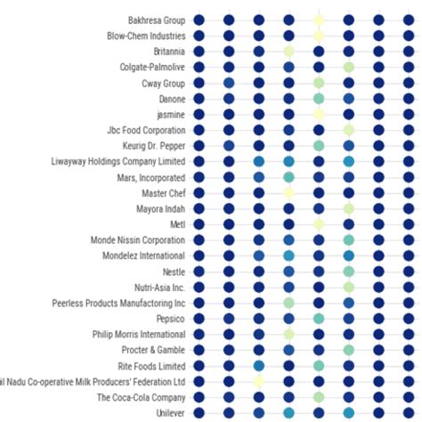 Best Python Chart Examples