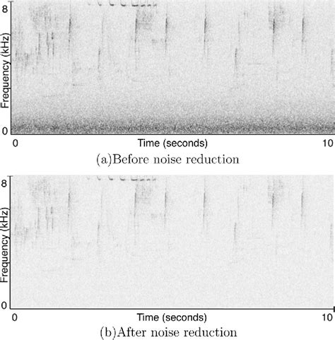 Figure 1 From Acoustic Classification Of Multiple Simultaneous Bird Species A Multi Instance